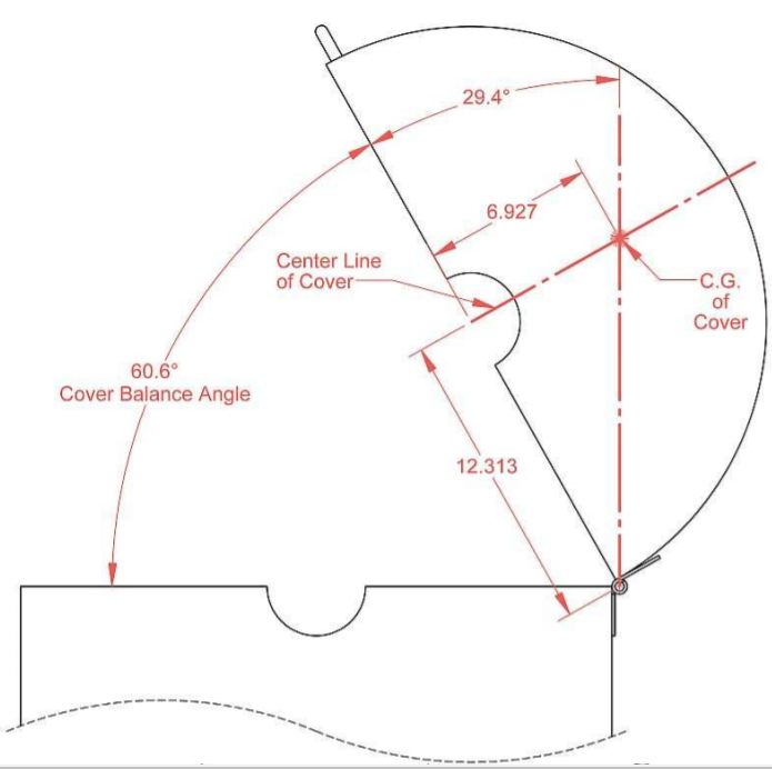 Hinge Design | [How to] Find the Center of Gravity of Irregular Objects