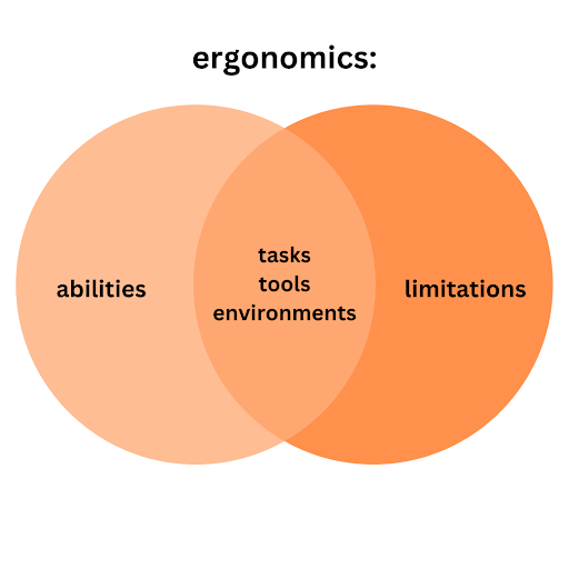 Innovative Ergonomic Solutions: 2025 Trends